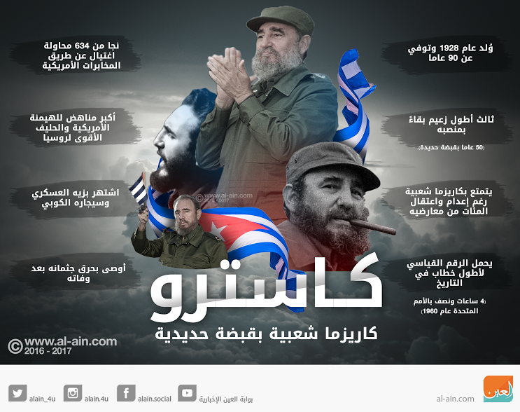 إنفوجراف: "كاسترو".. كاريزما شعبية بقبضة حديدية