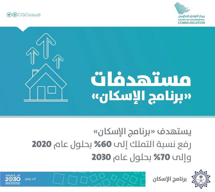السعودية .. إطلاق "برنامج الإسكان" لرفع نسبة التملك