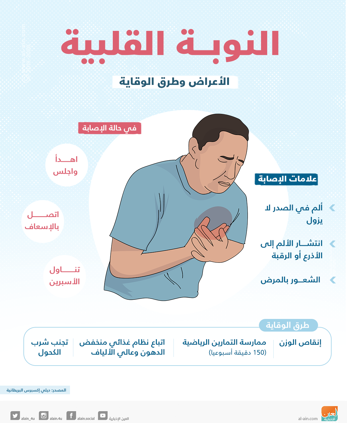 إنفوجراف 3 أعراض للنوبات القلبية و4 طرق وقائية
