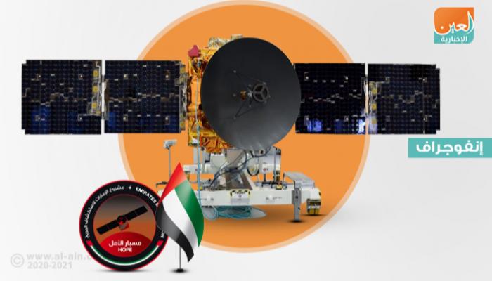 إنفوجراف.. أرباح مسبار الأمل الإماراتي