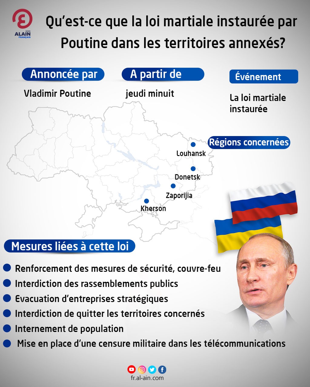 Qu est ce Que La Loi Martiale Instaur e Par Poutine Dans Les Qu est ce Que La Loi Martiale Instaur e Par Poutine Dans Les