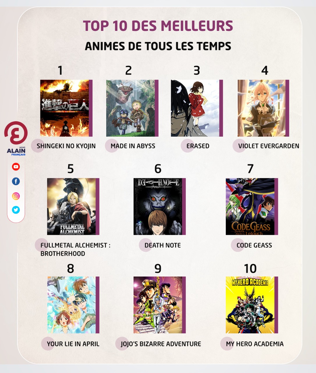 Top 10 Des Meilleurs Animes De Tous Les Temps Top 10 Des Meilleurs Animes De Tous Les Temps