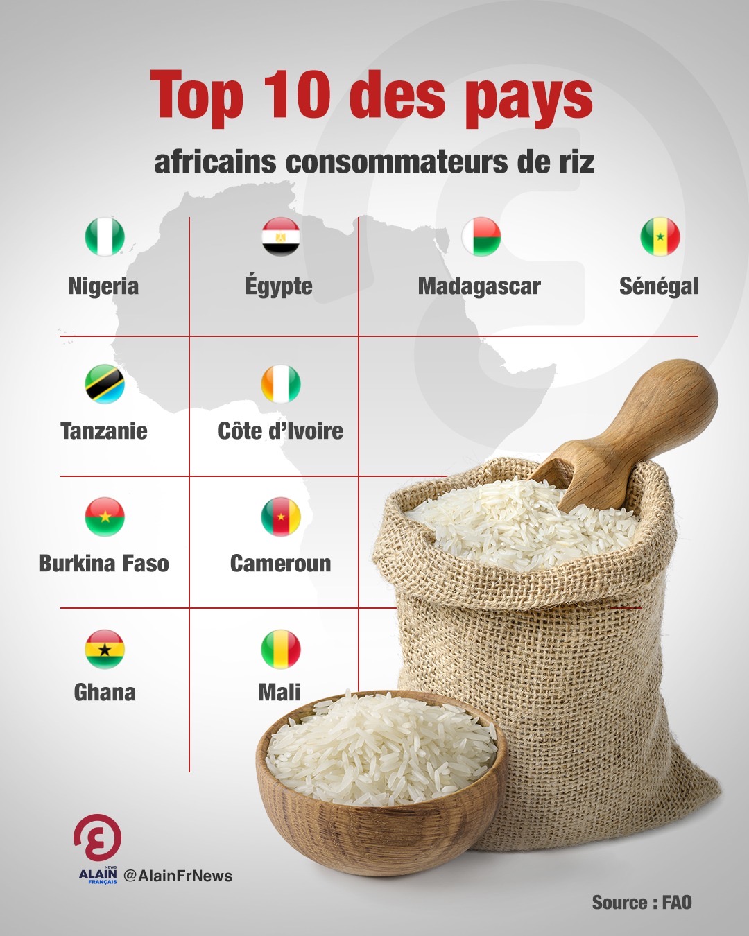 Les 10 Principaux Pays Africains Consommateurs De Riz Les 10 Principaux Pays Africains Consommateurs De Riz