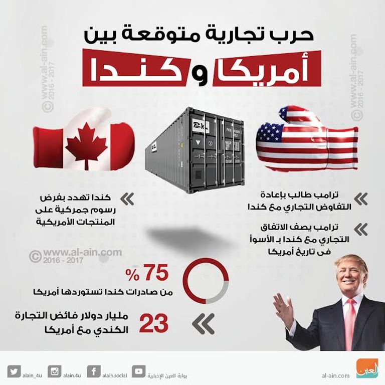 إنفوجراف حرب تجارية متوقعة بين أمريكا وكندا