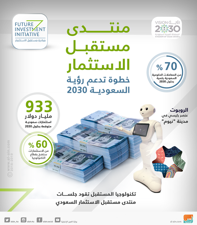 السعودية تعلن إطلاق برنامج تطوير الصناعة الوطنية والخدمات اللوجستية