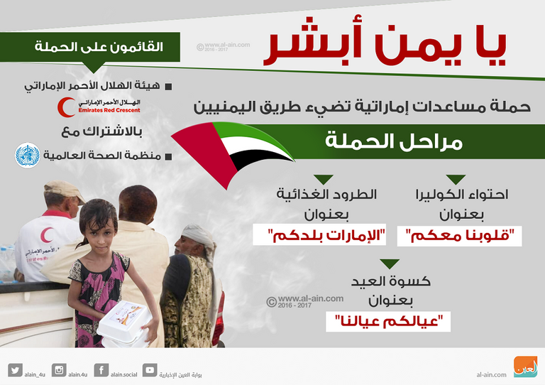 الأمم المتحدة تشيد بمساهمات الإمارات والسعودية الإنسانية في اليمن