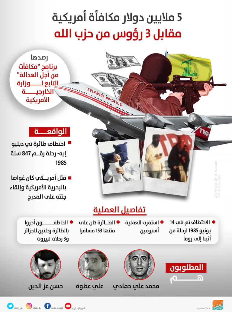 5 ملايين دولار مكافأة أمريكية للإبلاغ عن 3 إرهابيين من حزب الله