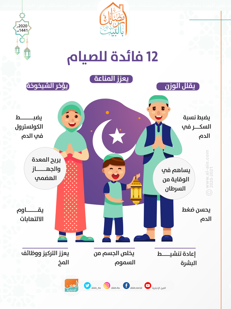 إنفوجراف 12 فائدة صحية للصيام