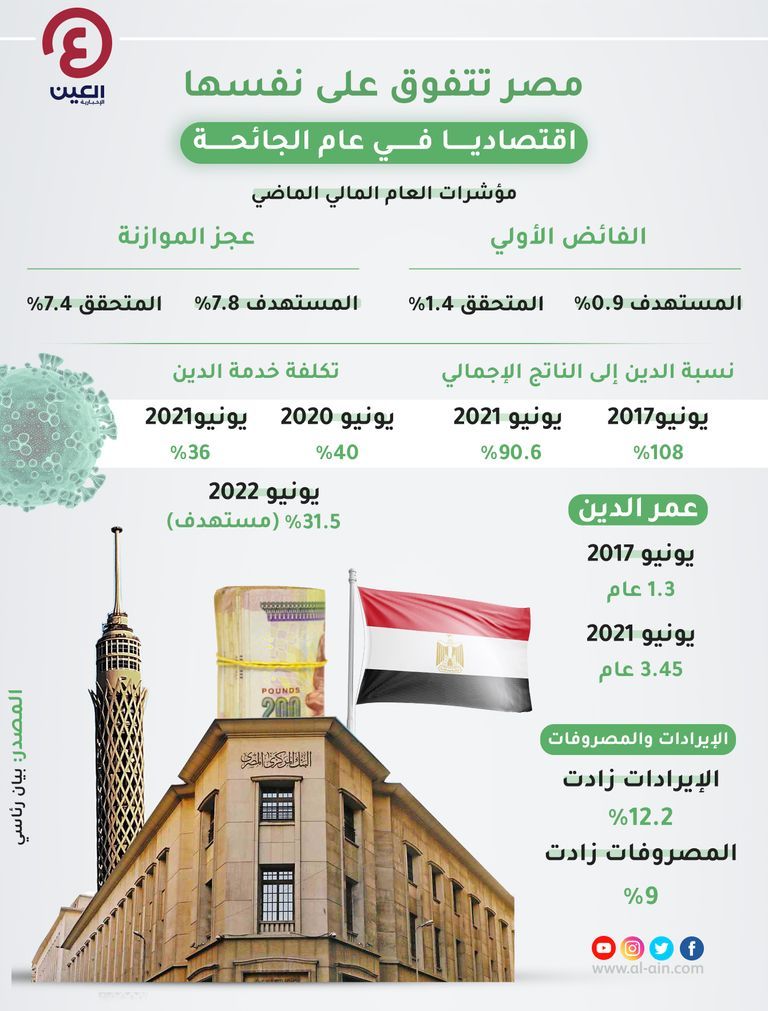 أسعار الفائدة في مصر قرار متوقع للبنك المركزي