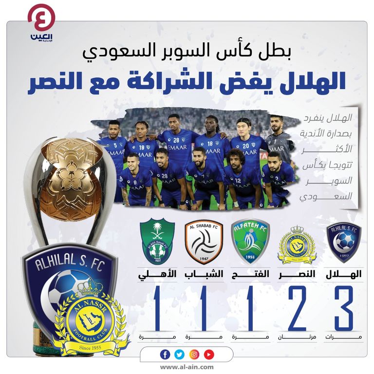 لقب تاريخي سيناريو مثير يتوج الهلال بطلا لكأس السوبر السعودي
