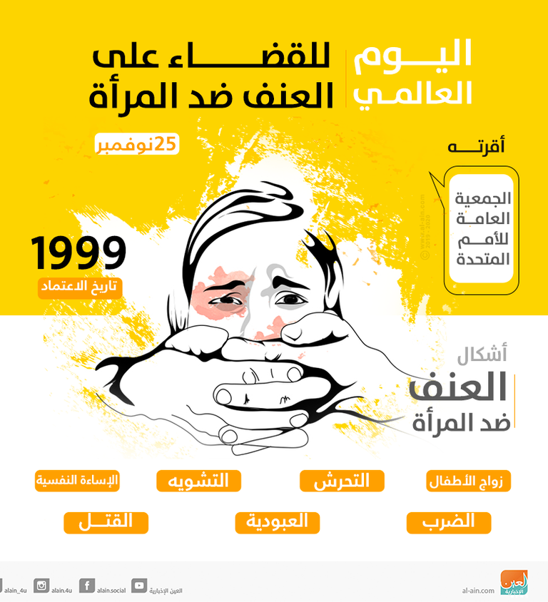 في اليوم الدولي للقضاء على العنف ضد المرأة كيف أحمي نفسي؟