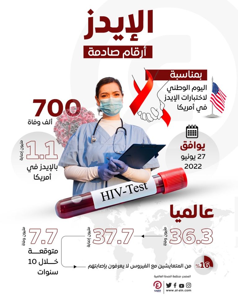 مكافحة مرض الايدز شركة خيارات