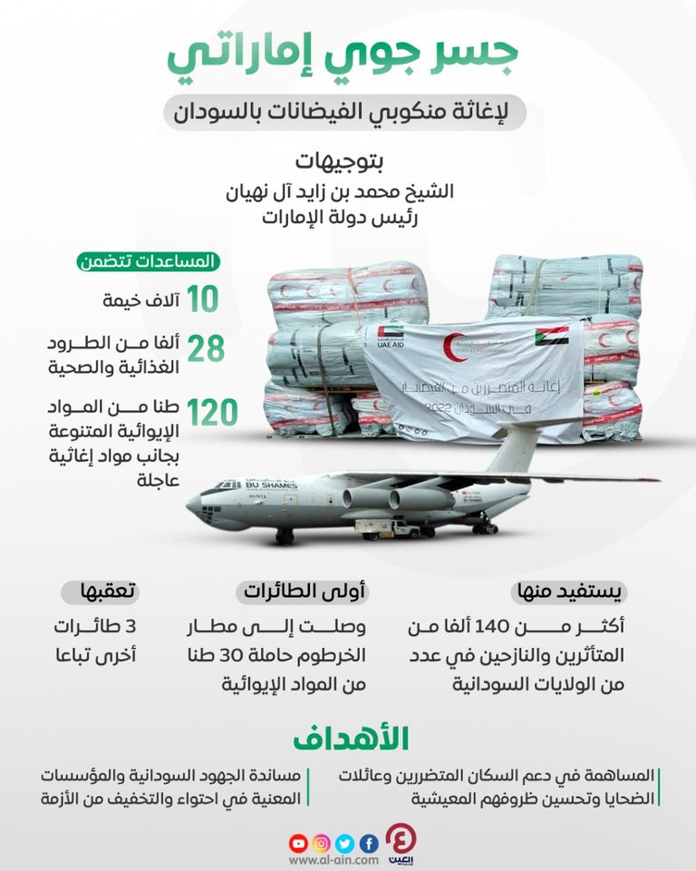 المساعدات الإماراتية للسودان جهود إنسانية متواصلة إنفوجراف