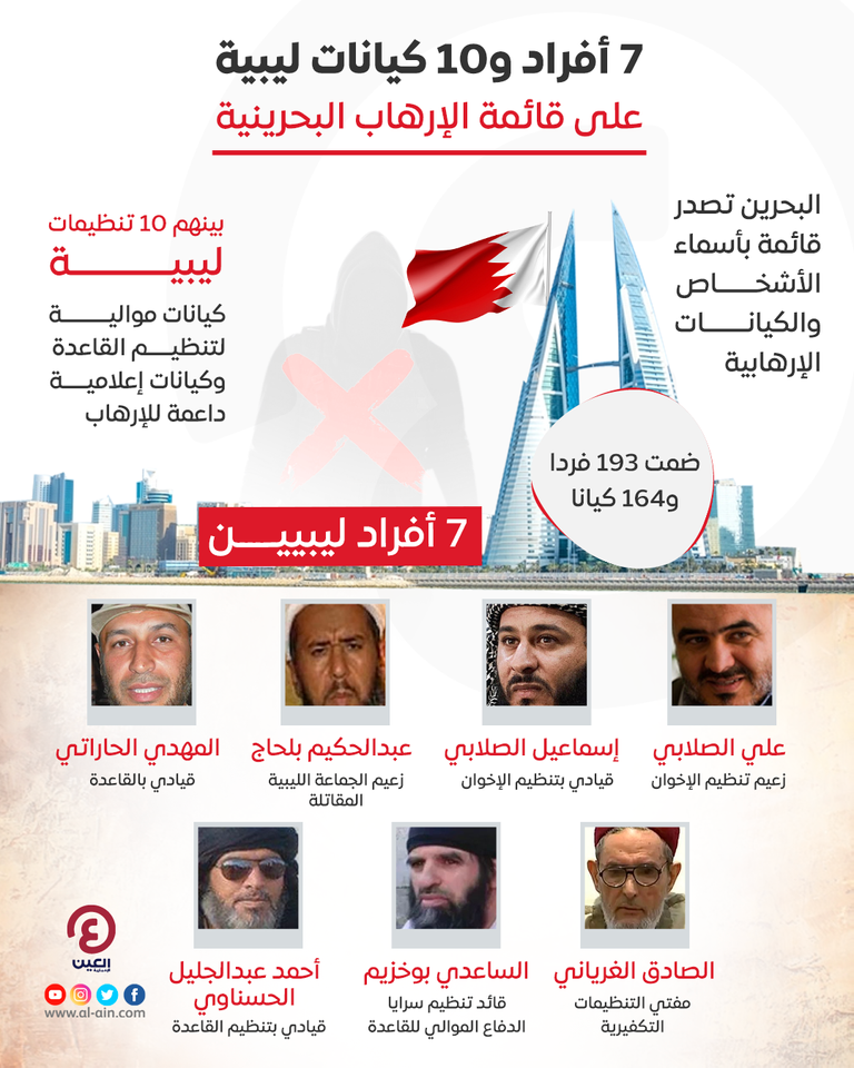 7 أفراد و10 كيانات ليبية على قائمة الإرهاب البحرينية