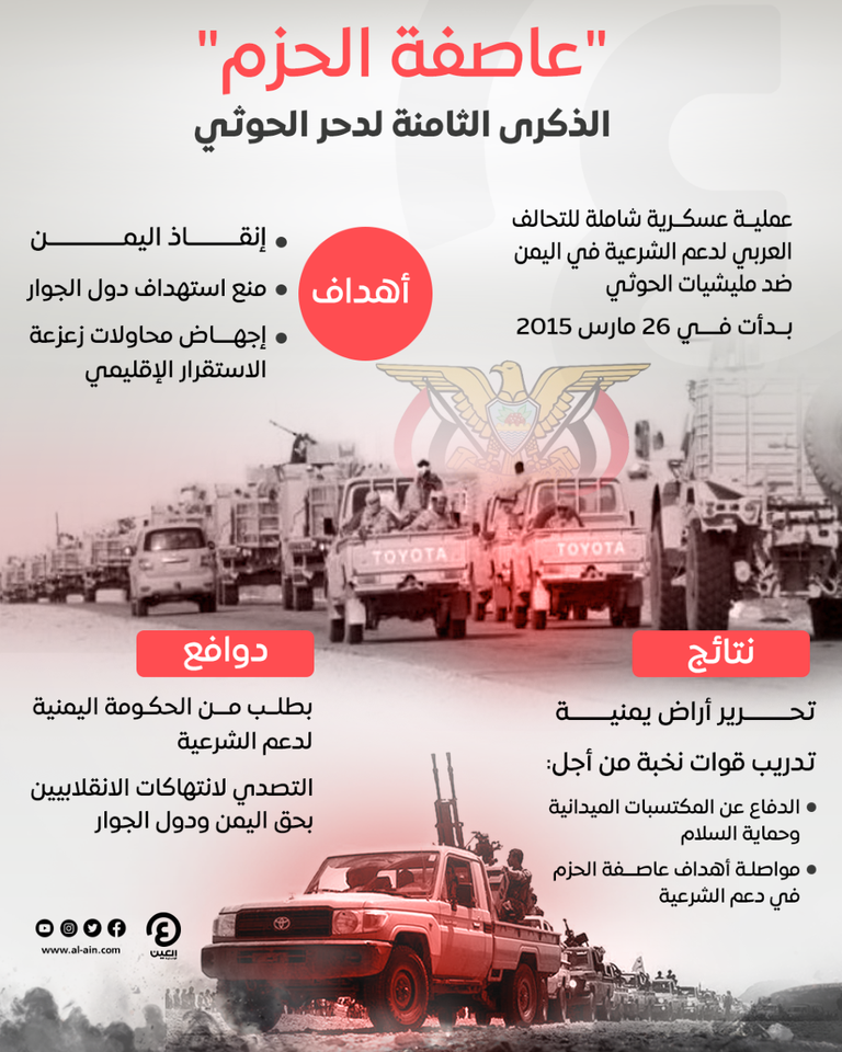 في ذكراها الثامنة خبيران عسكريان يمنيان يعددان أهمية عاصفة الحزم