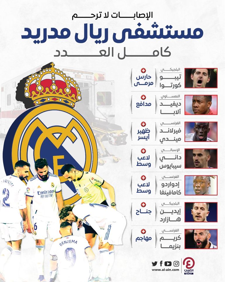 قبل موقعة مانشستر سيتي الإصابات تهدد ريال مدريد بموسم كارثي