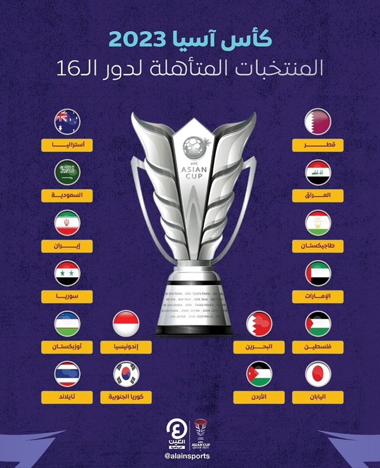 ما المنتخبات المتأهلة لدور الـ16 في كأس آسيا 2023؟