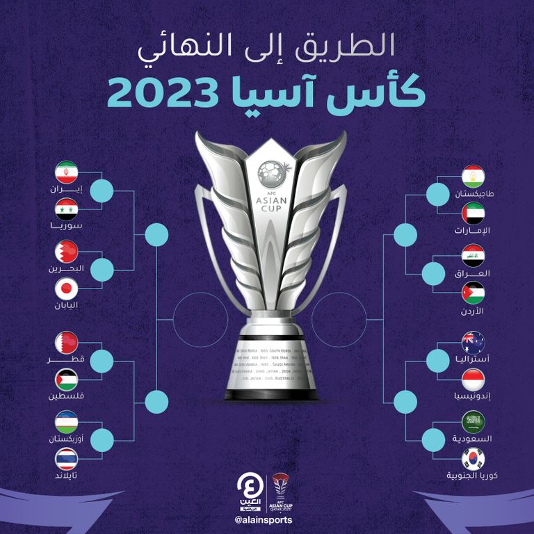 هل تحتكر المنتخبات العربية مقاعد نهائيي أمم أفريقيا وآسيا؟