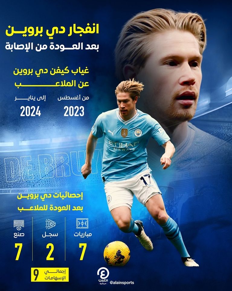 عاد ليعاقب الجميع دي بروين ينفجر بعد أشهر الغياب