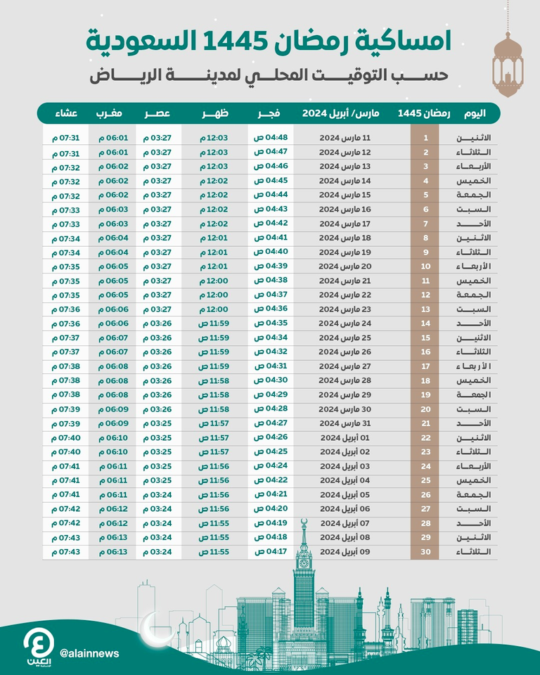 موعد رمضان 2024 في السعودية التوقعات الفلكية
