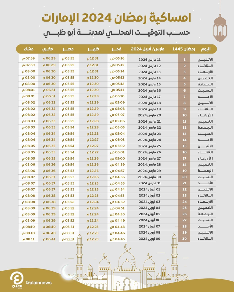 إمساكية رمضان 2024 في الوطن العربي وعدد ساعات أطول نهار في الشهر