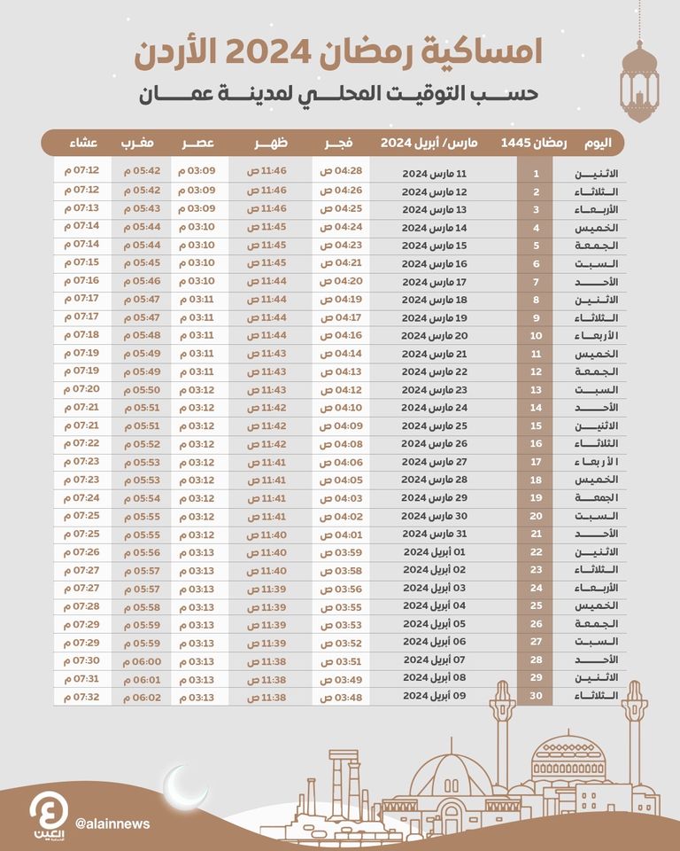 إمساكية رمضان 2024 في الوطن العربي وعدد ساعات أطول نهار في الشهر