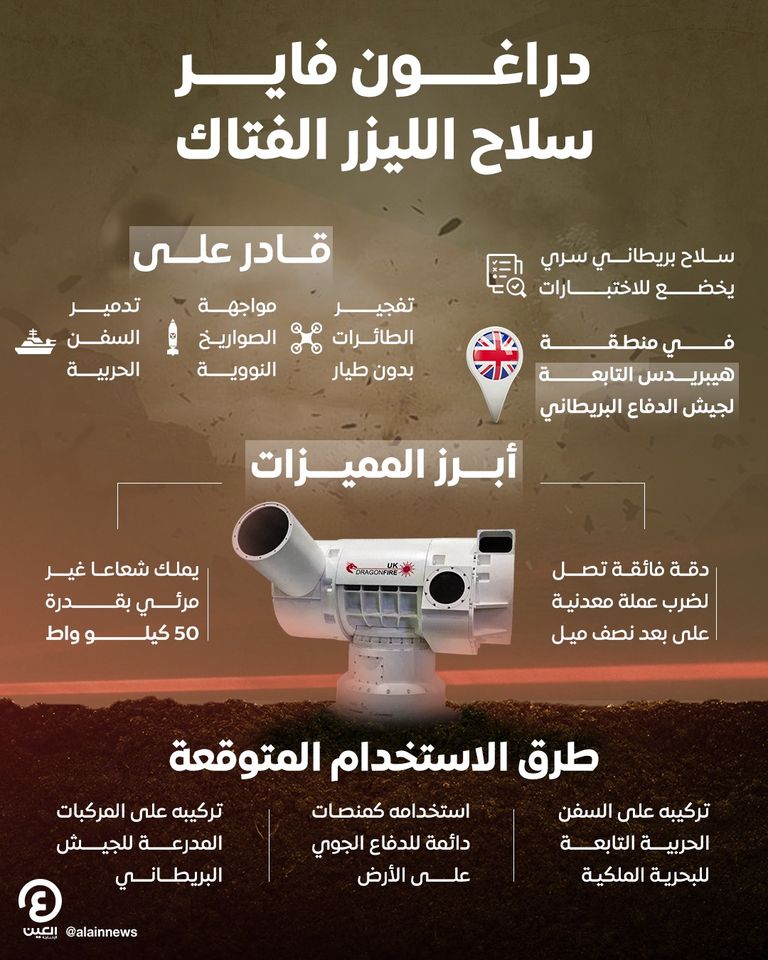 دراغون فاير بريطانيا تكشف عن «سلاح الليزر الفتاك