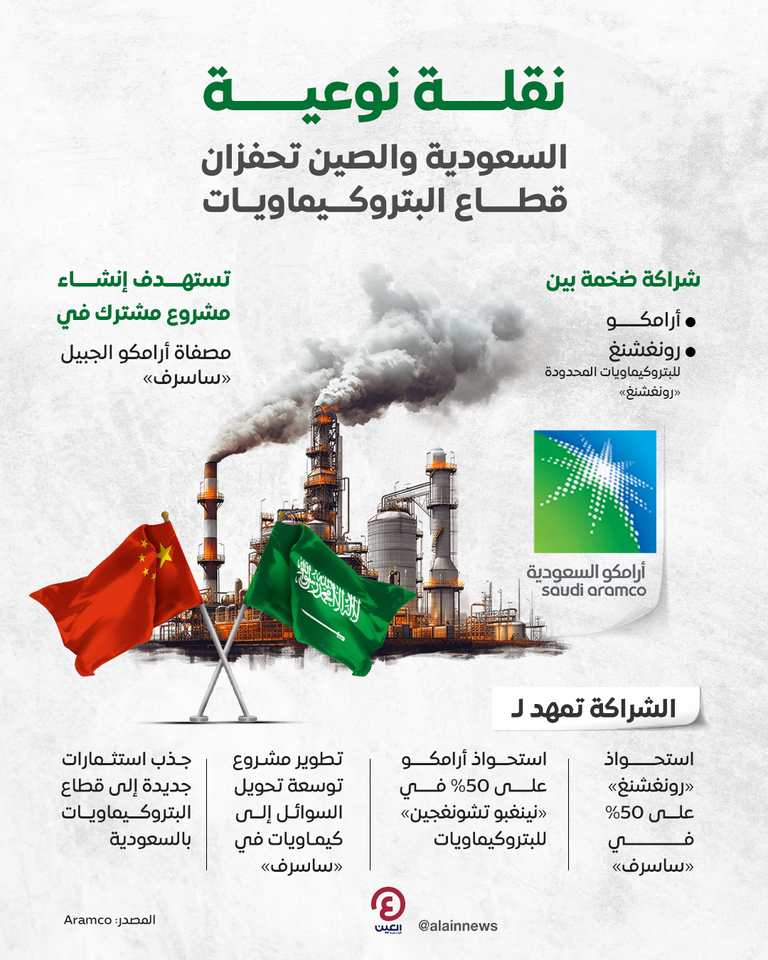 أرامكو و«رونغشنغ تستكشفان فرصا جديدة في السعودية والصين